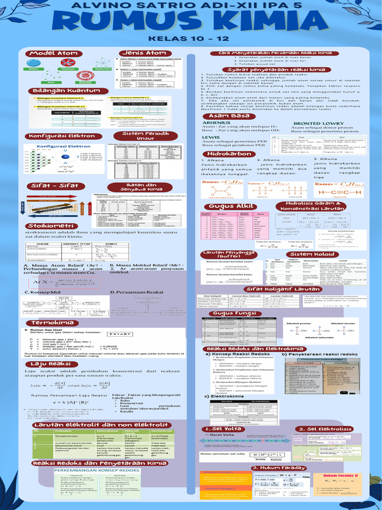 Rumus Kimia-Alvino XII IPA 5_20240131_105141_0000 | PDF