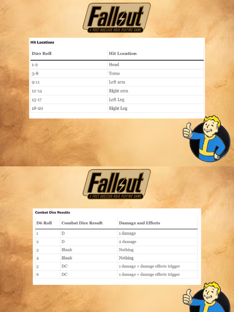 Dice Tables Fallout | PDF