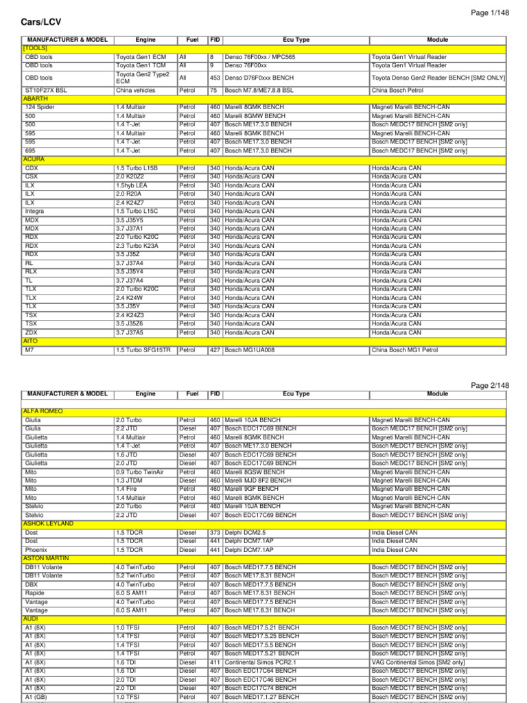 BitBox CarList 2025 04 08 | PDF | Sports Car Manufacturers | Vehicle ...