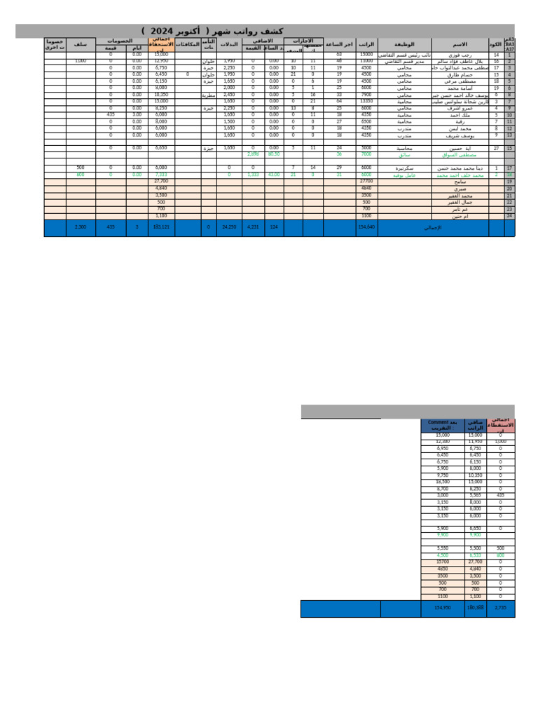 Feb 25 Payroll | PDF