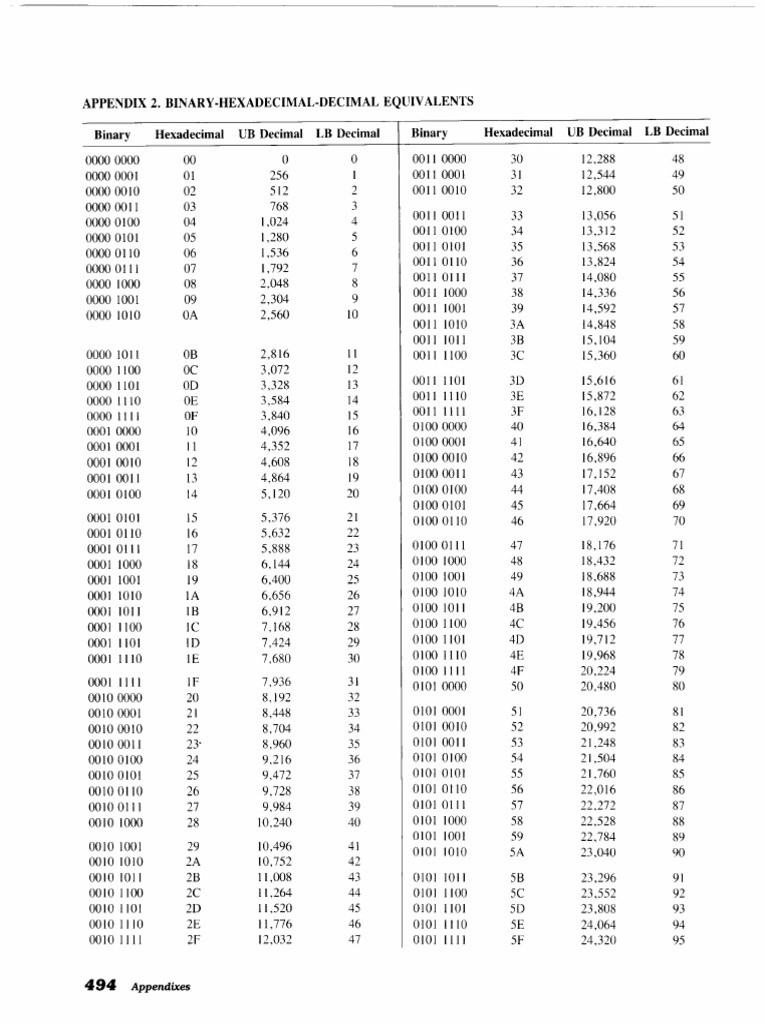 EEE 306 Binary-Hexadecimal-Decimal Equivalent Table-1 | PDF