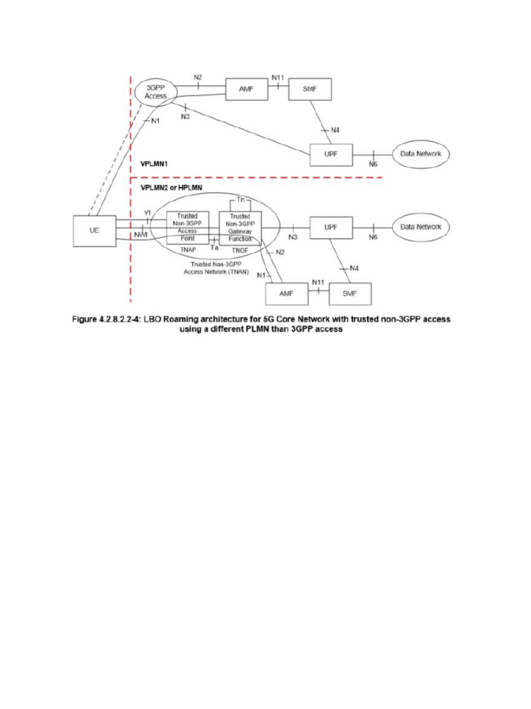 5G Core LBO Non 3gpp Access Diff PLMN | PDF