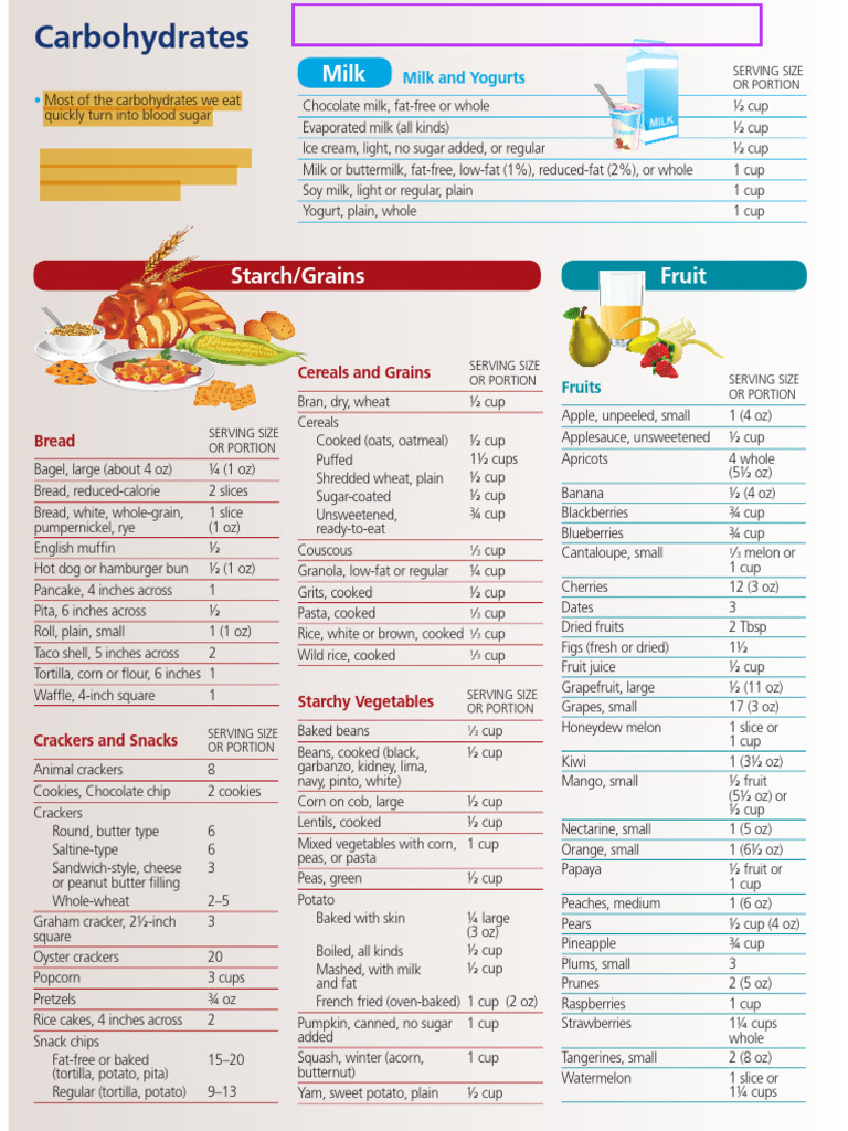 Carbohydrates VS Non-Carbohydrates Handout | PDF | Cooking Oil | Vegetables