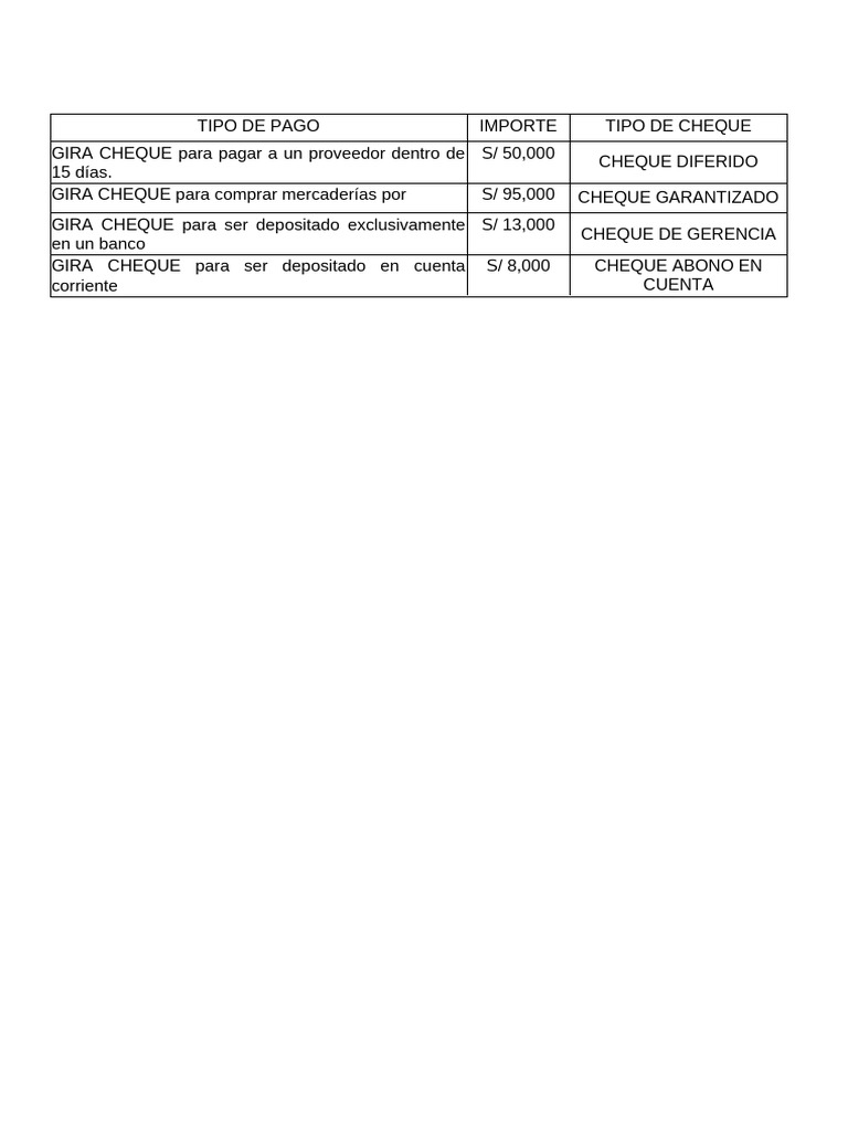 Tipos de Cheques | PDF
