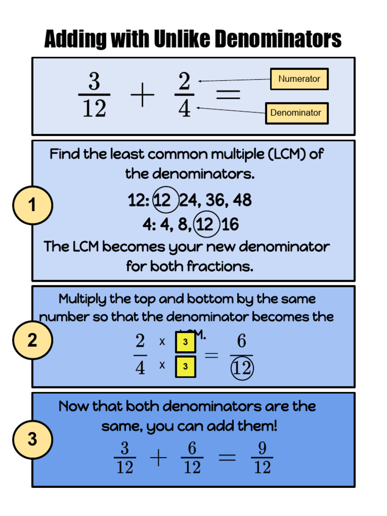 Adding With Unlike Denominators: Find The Least Common Multiple (LCM) of The Denominators | PDF