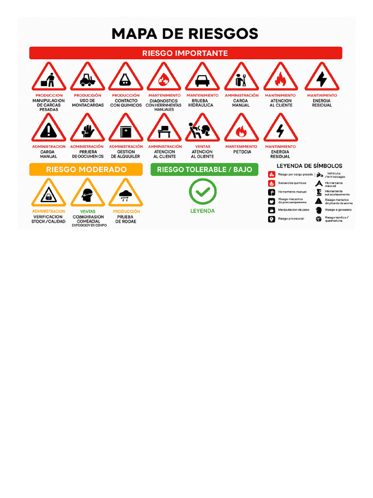Mapa de Riesgos | PDF