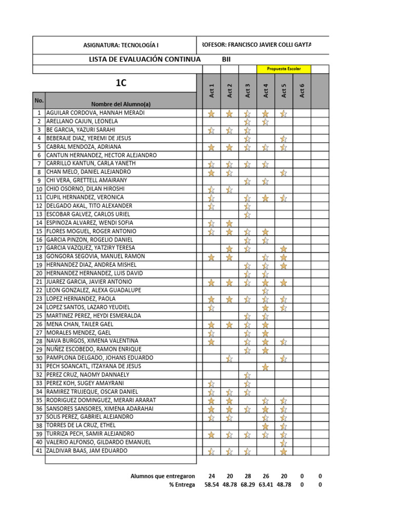 Lista Tecnologia 1C | PDF