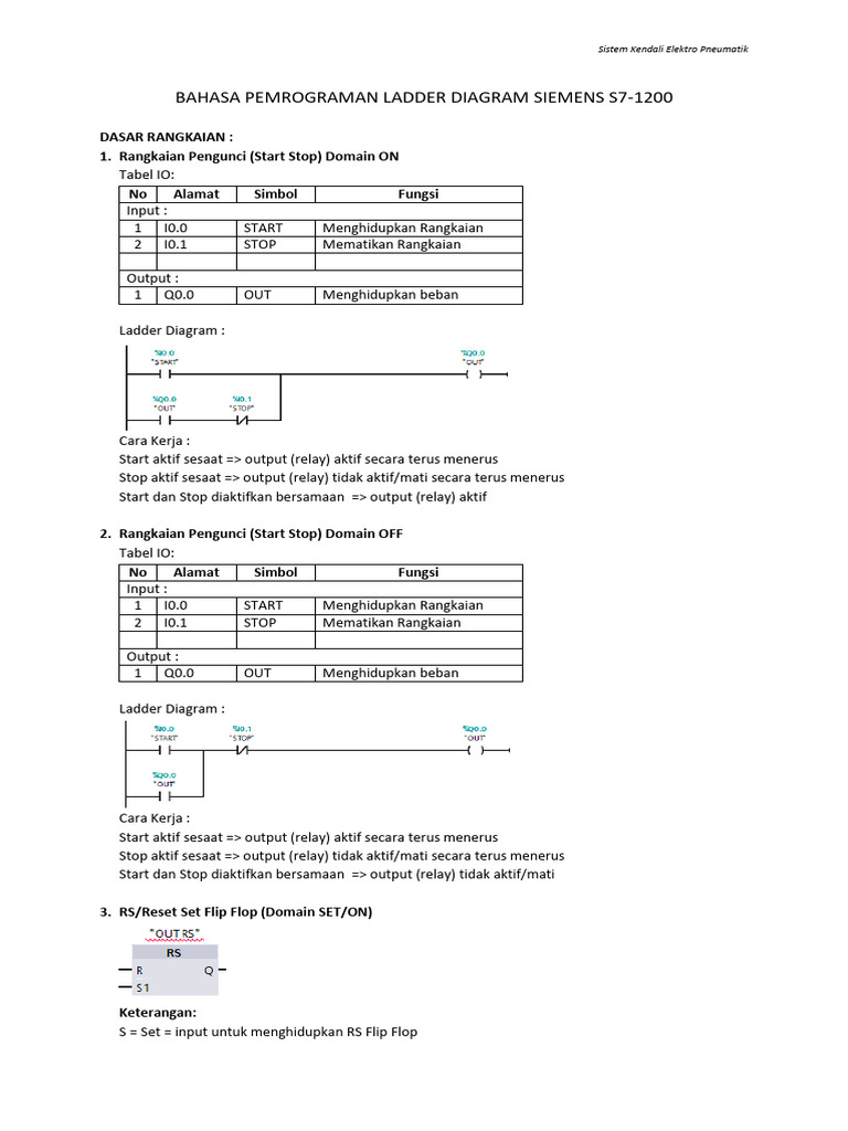 02 Bahasa Pemrograman Ladder Diagram | PDF