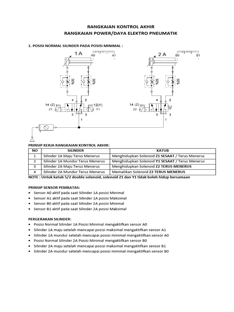 04 Rangkaian Kontrol Akhir Ep-1 | PDF