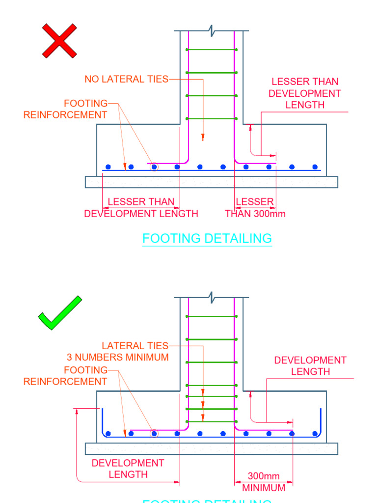 Footing Detailing: Lesser Than Development Length | PDF