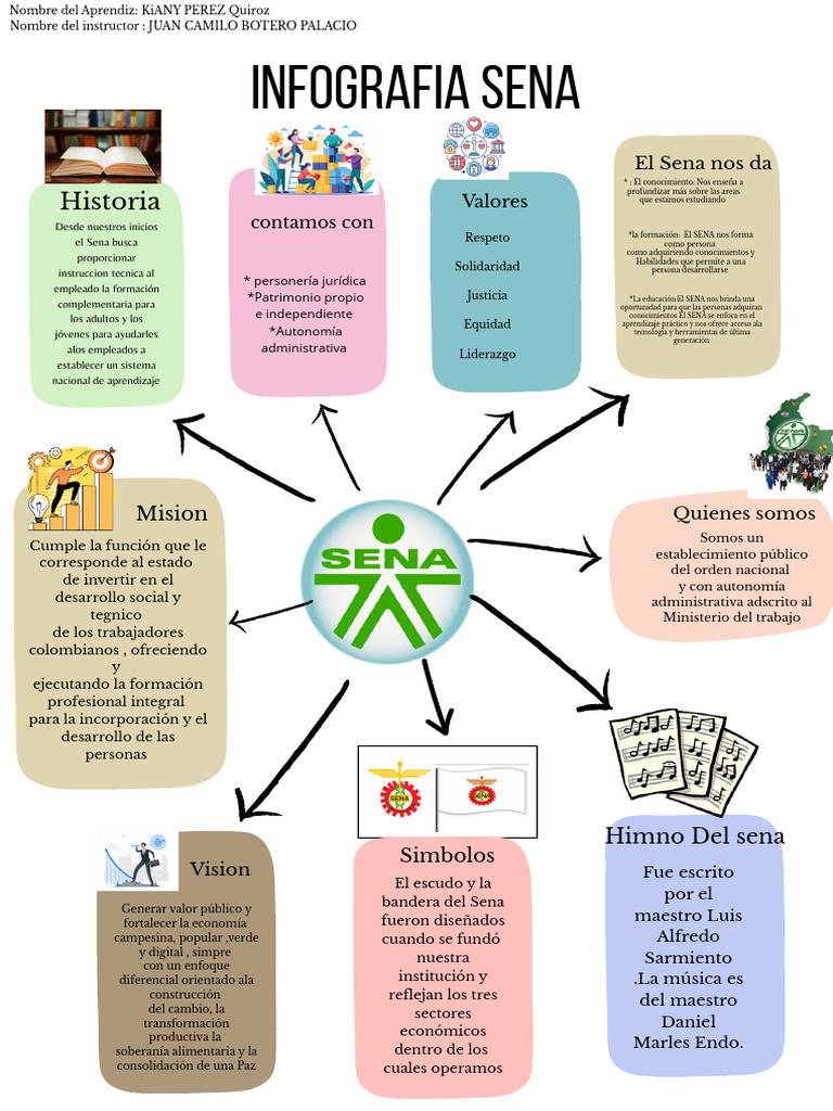 Infografía sena (2) | PDF | Aprendizaje