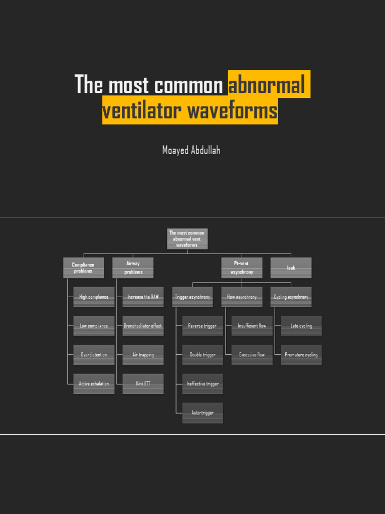 Rapid Interpretation of Ventilator Wave-Forms | PDF | Lung | Exhalation
