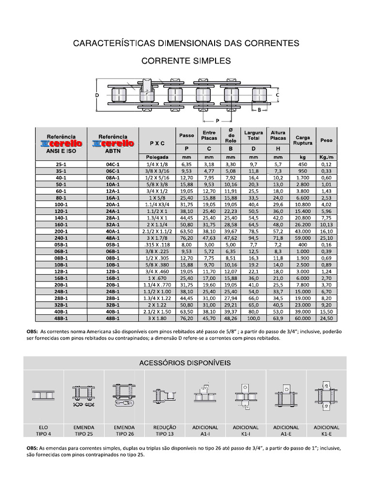Emenda de Corrente Cerello | PDF