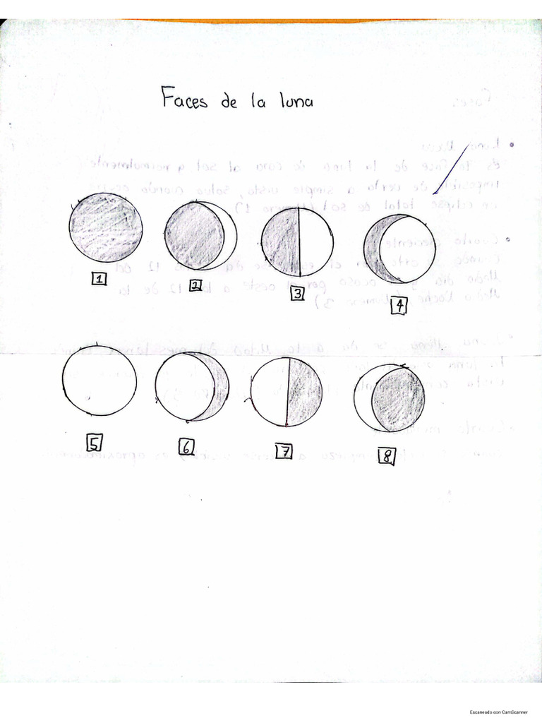 Faces de La Luna | PDF
