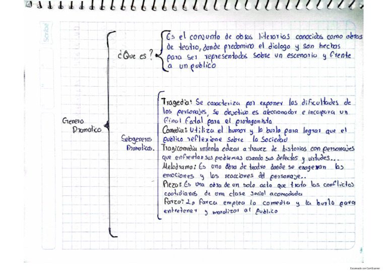 Cuadro Sinoptico Del Género Dramático | PDF
