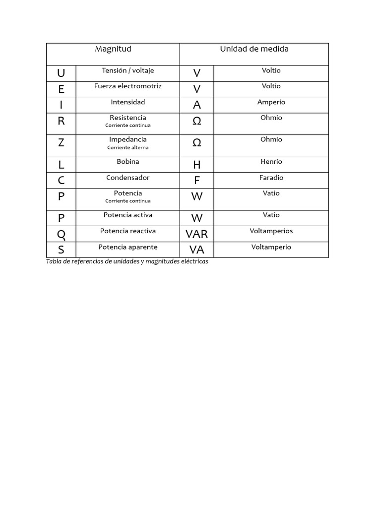Magnitudes Electricas en Tabla | PDF