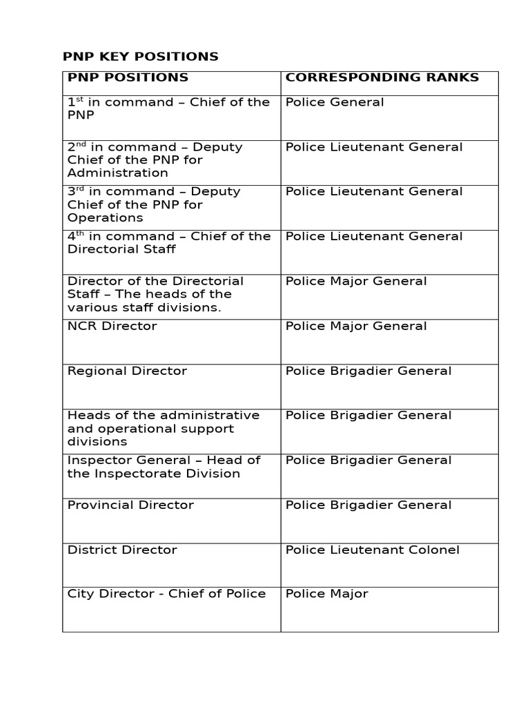 27th Chief of PNP Key Positions | PDF