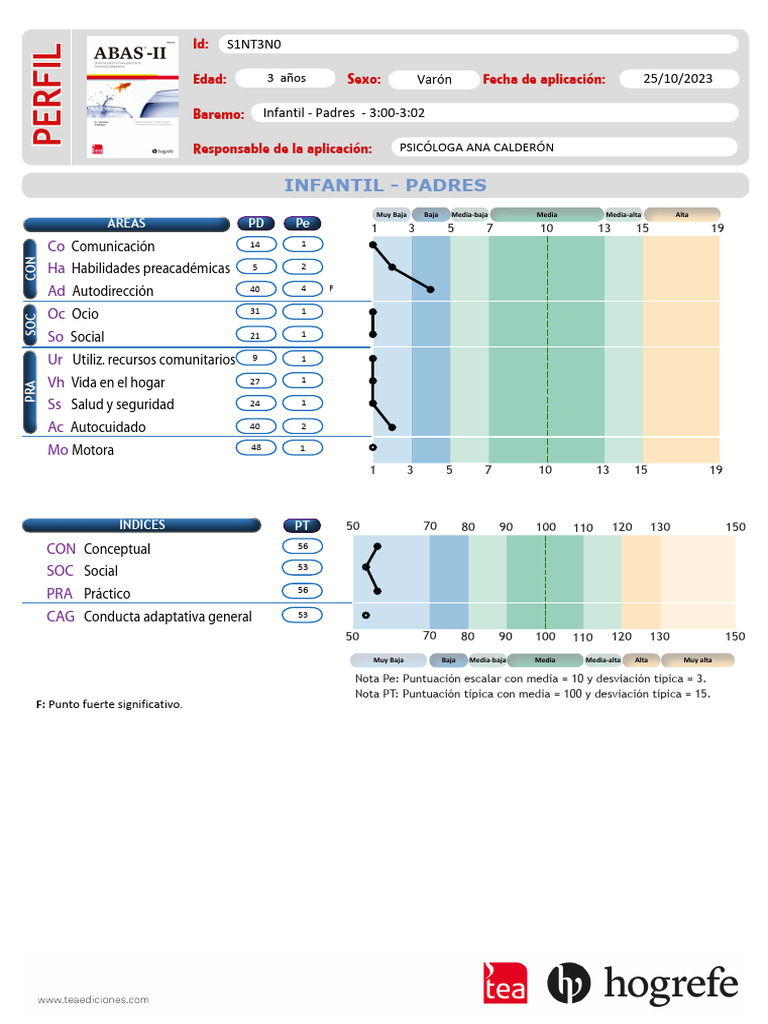 ABAS II Ejemplo | PDF