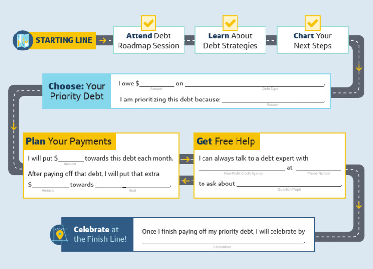 Debt Payment Planning Guide | PDF