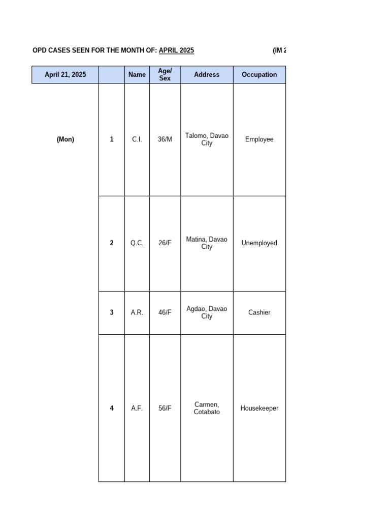 Cases Seen 2024-2025 Opd & Ward | PDF | Headache | Indigestion