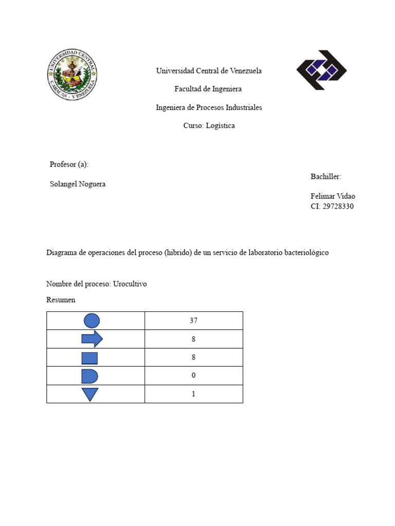 DOP Vidao Felimar | PDF