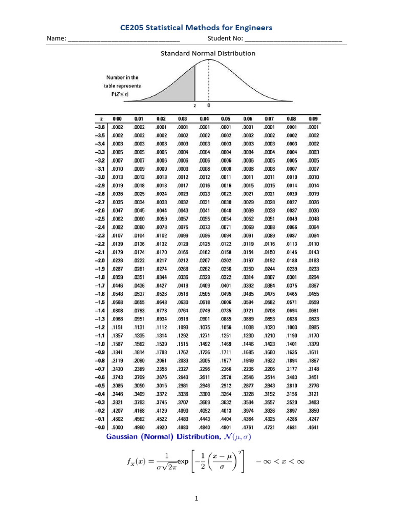 FormulaSheet - 2019-2020 Sonnnnnnnnnnnnnnnnnnnnn | PDF | Statistics | Probability Distribution