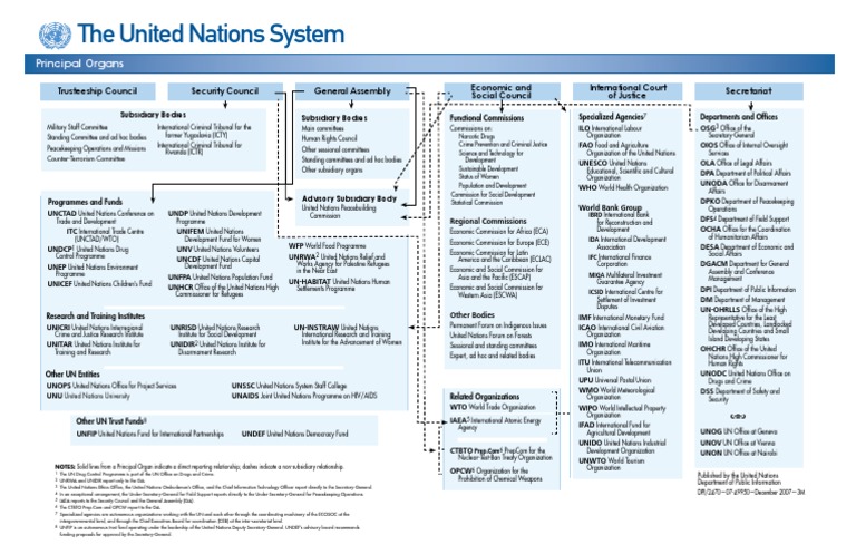 UN Organizational Chart | United Nations | International Politics