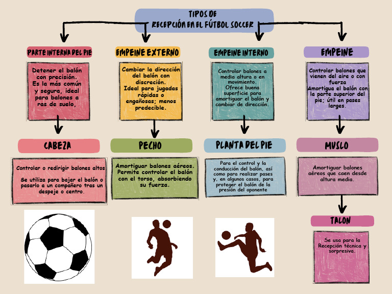 Colorful Creative Concept Map Graph .pdf (1) | PDF