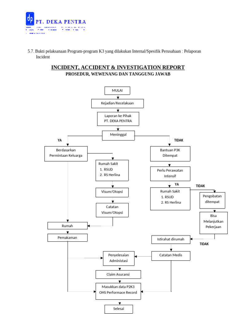Flowchart Pelaporan Incident | PDF