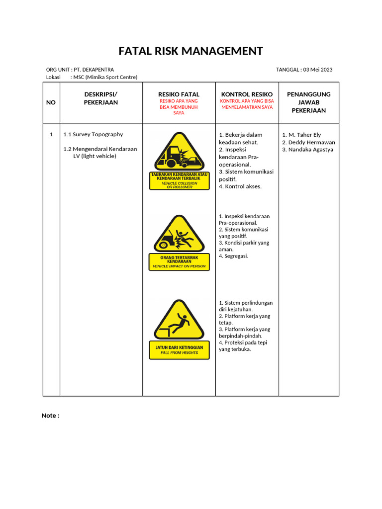 Fatal Risk Management (FRM) | PDF