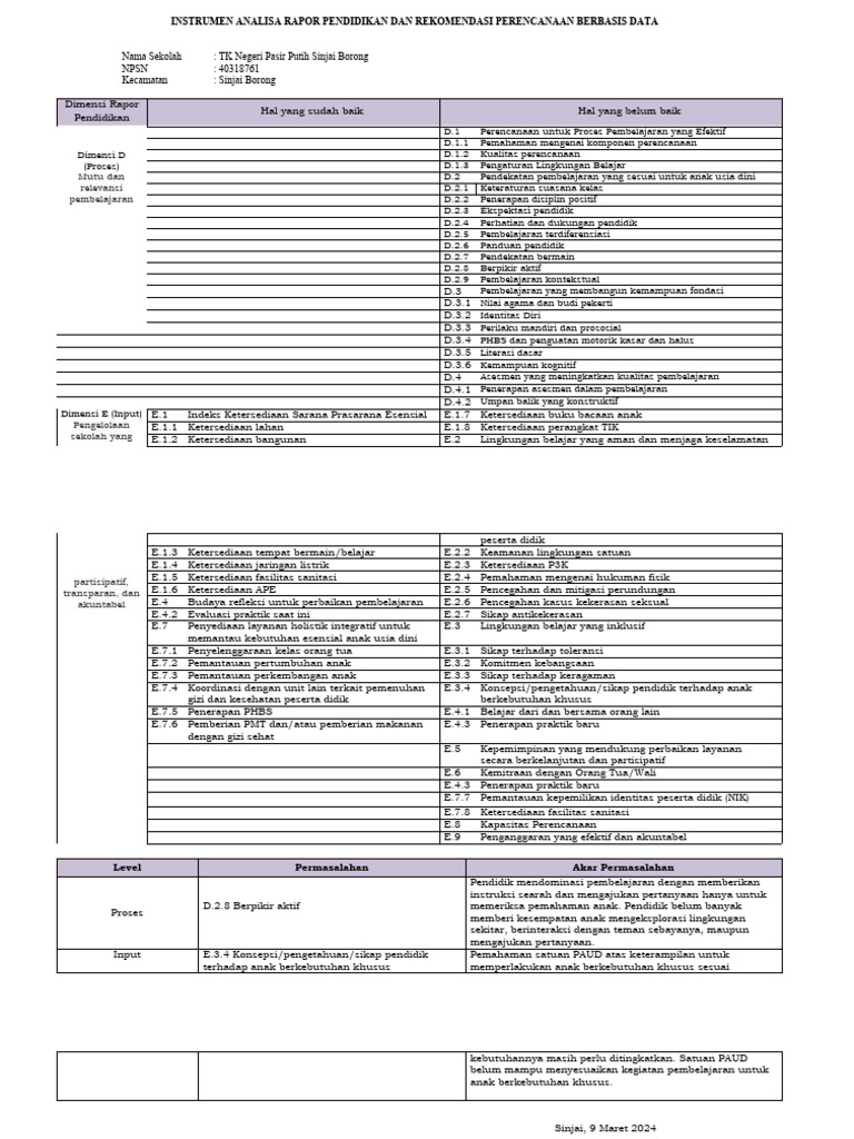 Format Analisis Rapor Pendidikan TK Negeri Pasir Putih Compress | PDF