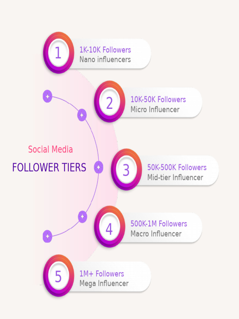 Beige 3d Chart Social Media Followers Tier Infographic Instagram Post | PDF