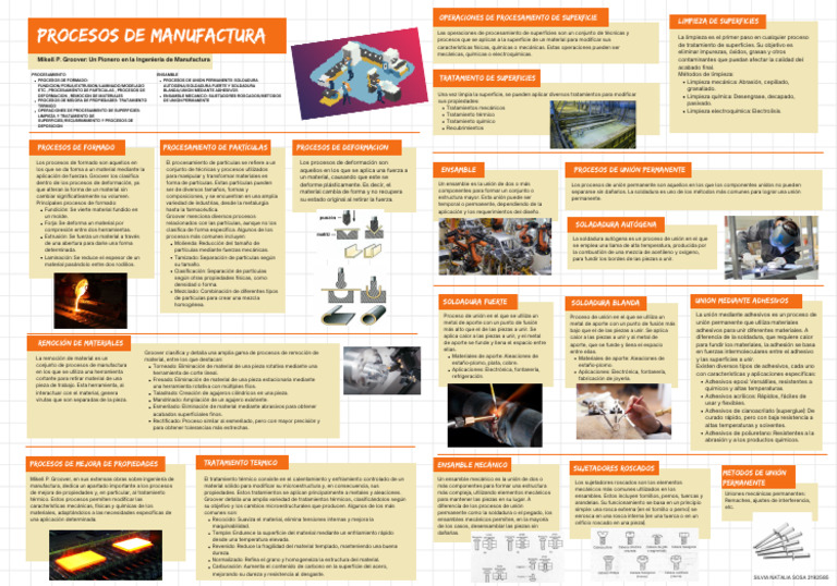 Poster Procesos de Manufactura | PDF | Tornillo | Construcción