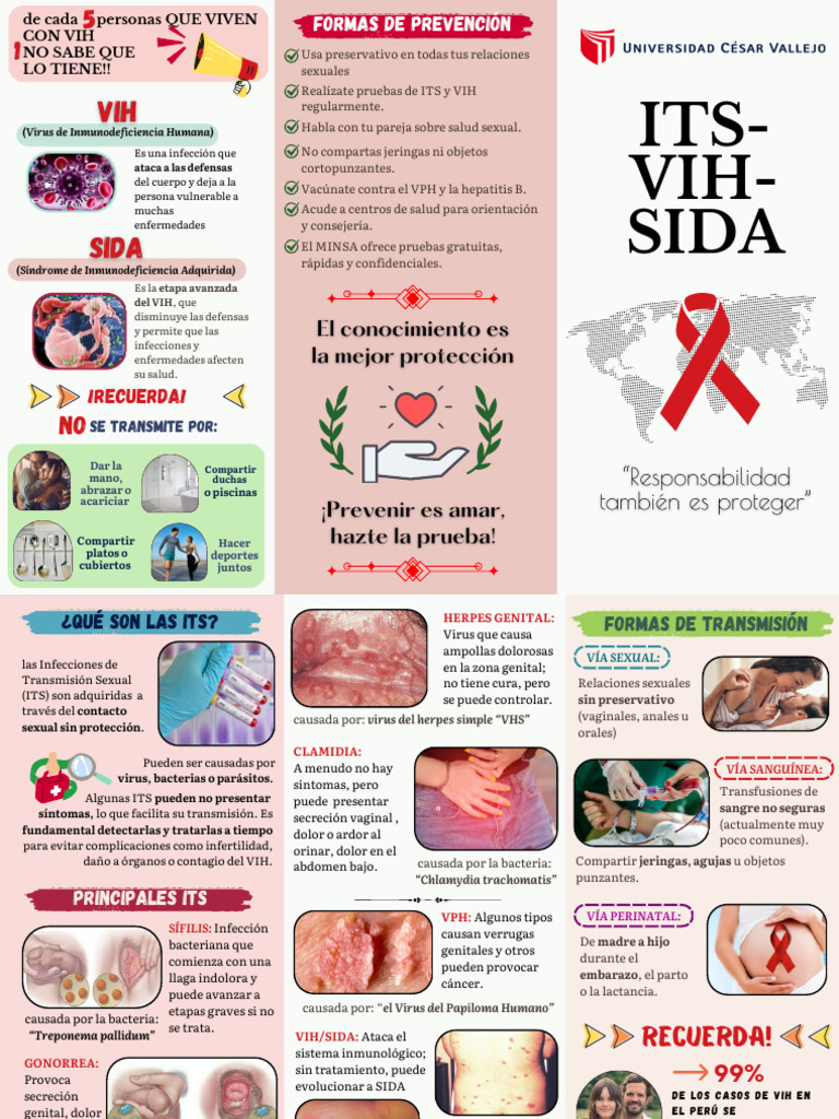 Folleto Tríptico Informativo Sobre El Sida, Vih y Its | PDF | Infección transmitida sexualmente ...