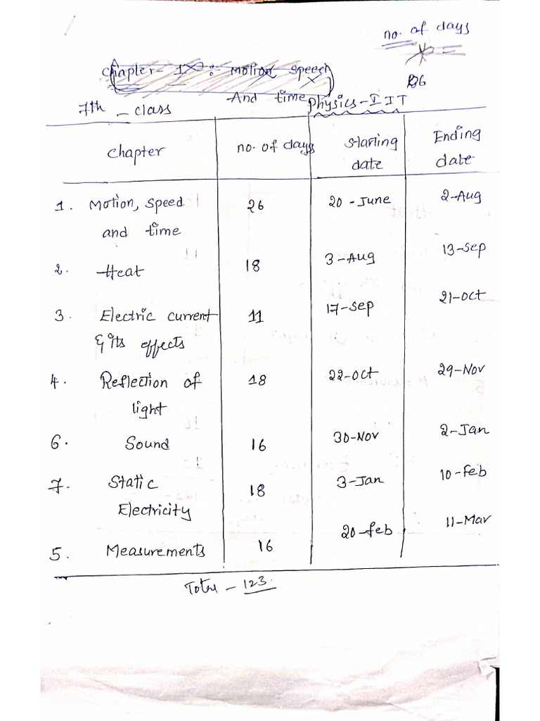 7th Class-1 | PDF