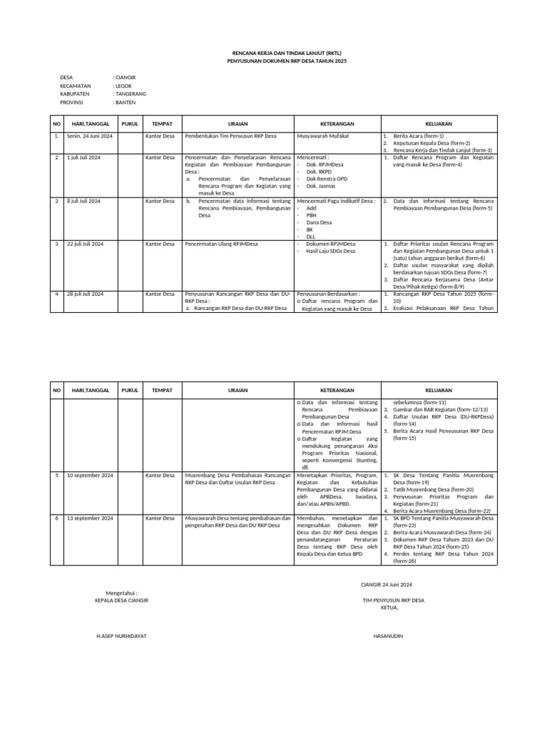 Format-3 RENCANA KERJA (RKTL) 2025 | PDF
