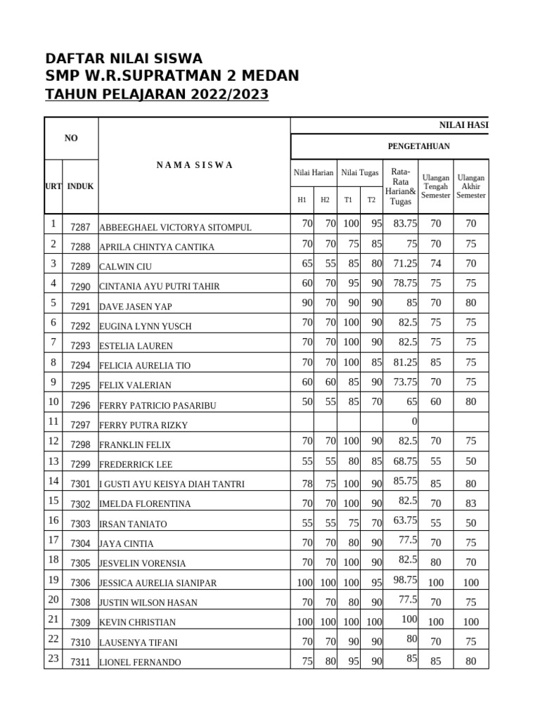 File Form Nilai Kelas 9D | PDF