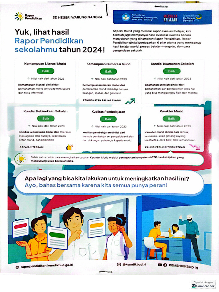 Raport Pendidikan SD Negeri Warung Nangka | PDF