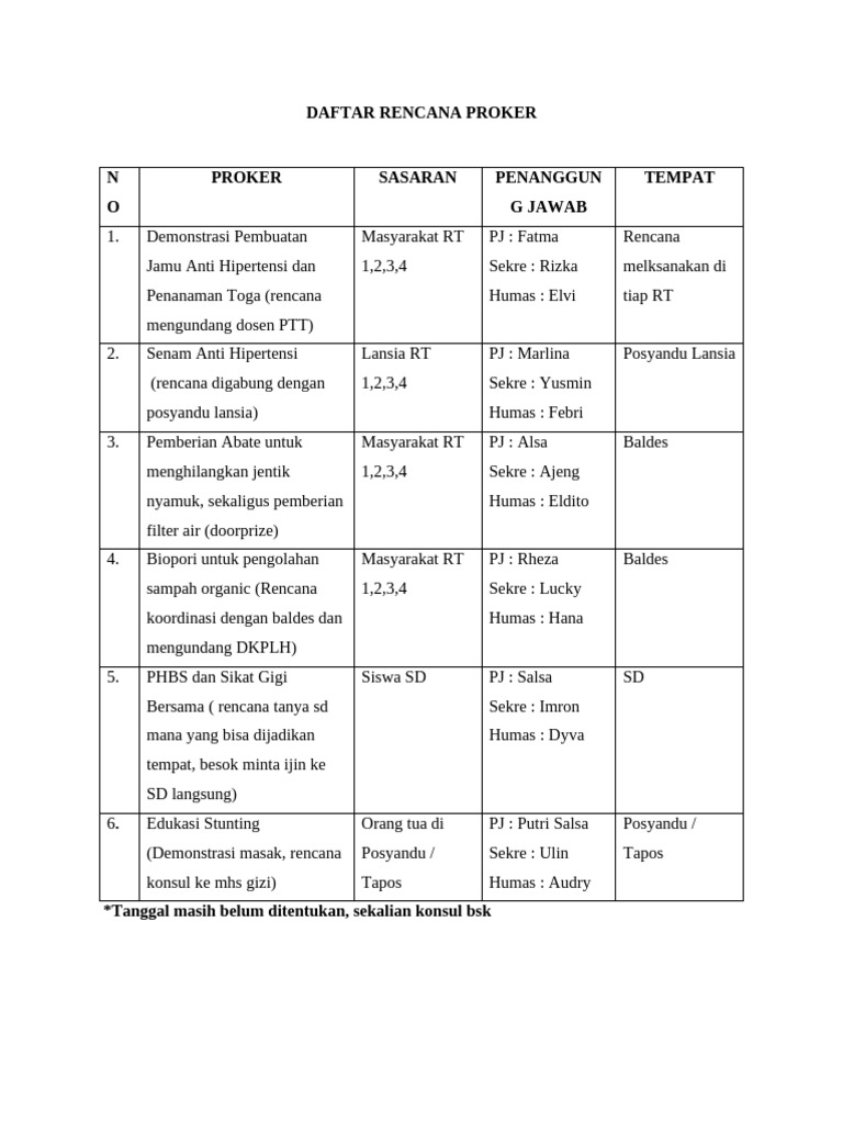 DAFTAR RENCANA PROKER | PDF