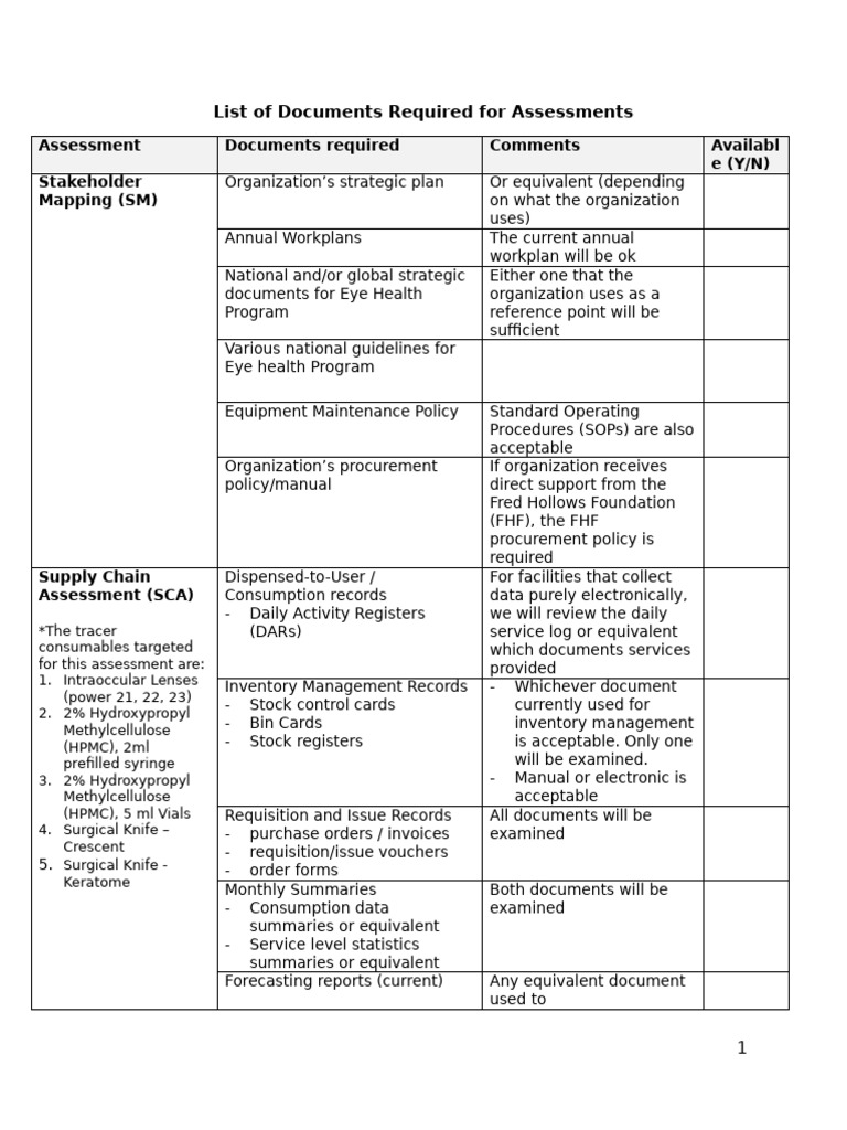 List of Documents Required For Assessments - All | PDF