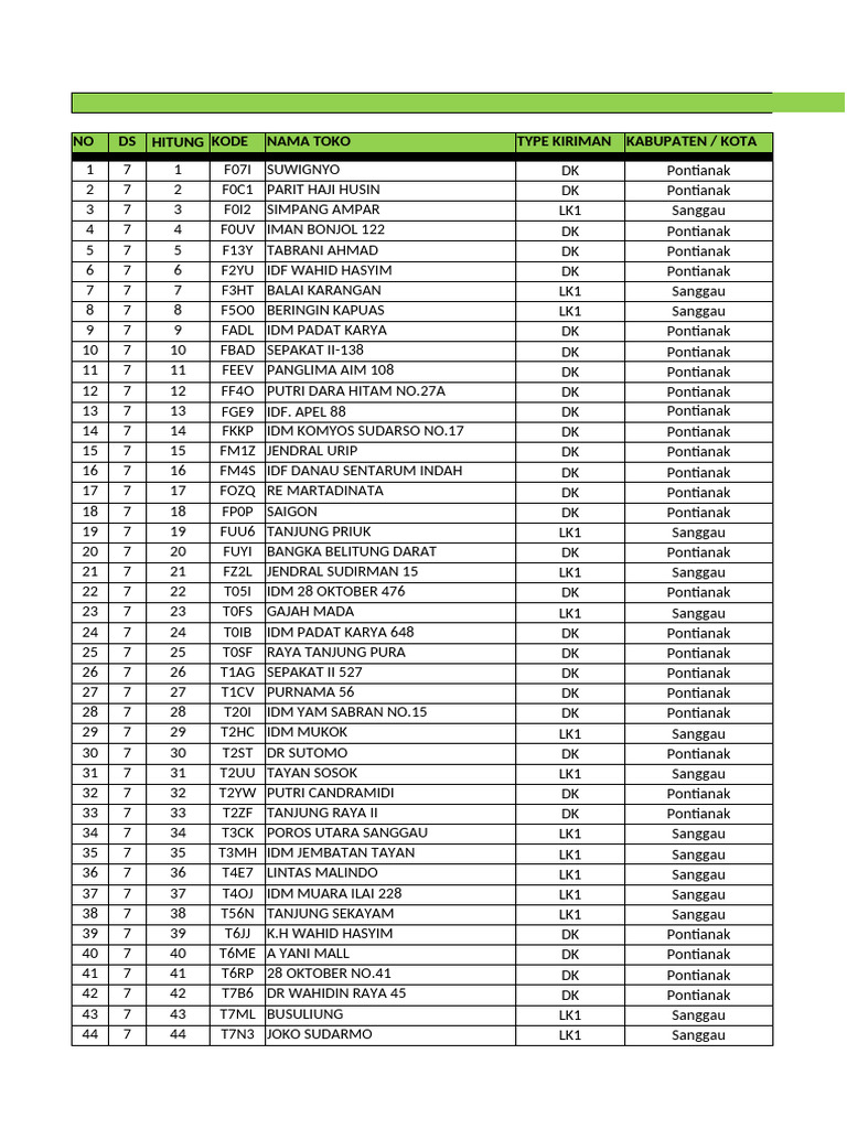 PTK - Monitoring Realisasi Pick Dan Kirim IGR November 2024 | PDF