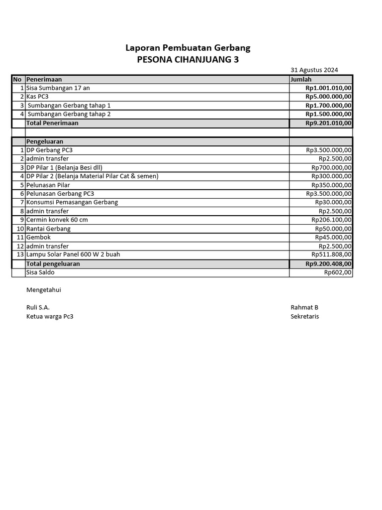 laporan sumbangan 17 an dan gerbang PC3 | PDF