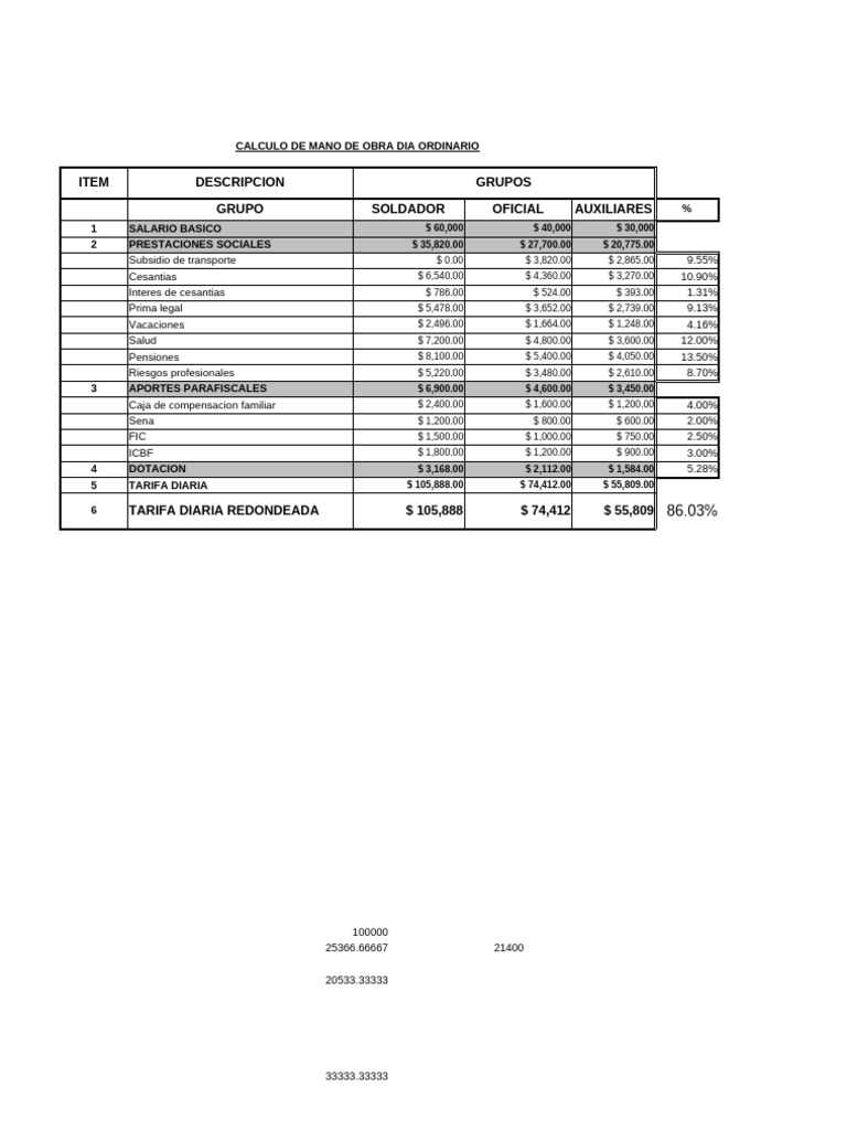 ANEXO 1. PROPUESTA EMBALSE LA ESMERALDA NAL DE PERFORACIONES.2 para Gerson | PDF