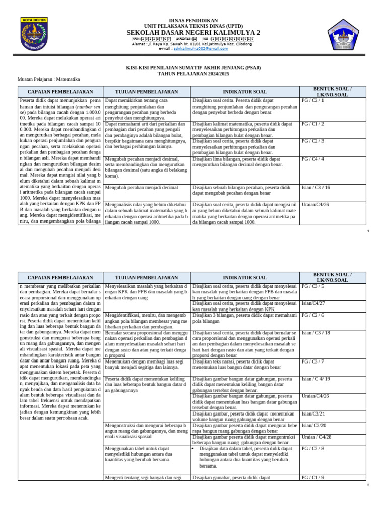 KISI-KISI PSAJ MTK TA 2024-2025 Share | PDF