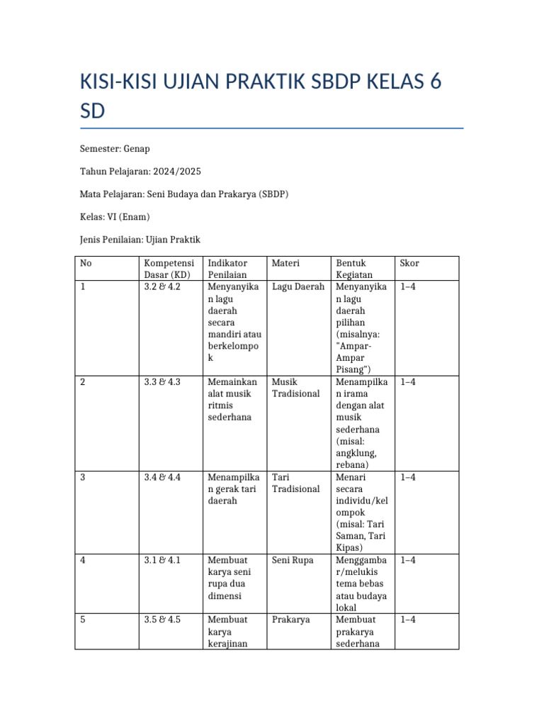 Kisi-Kisi Ujian Praktik SBDP Kelas 6 SD | PDF