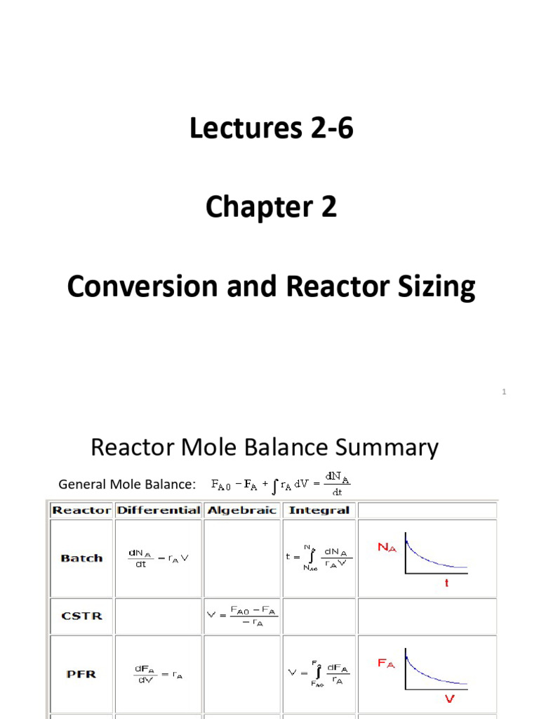 Reactor Sizing and Conversion Analysis | PDF | Chemical Reactor ...