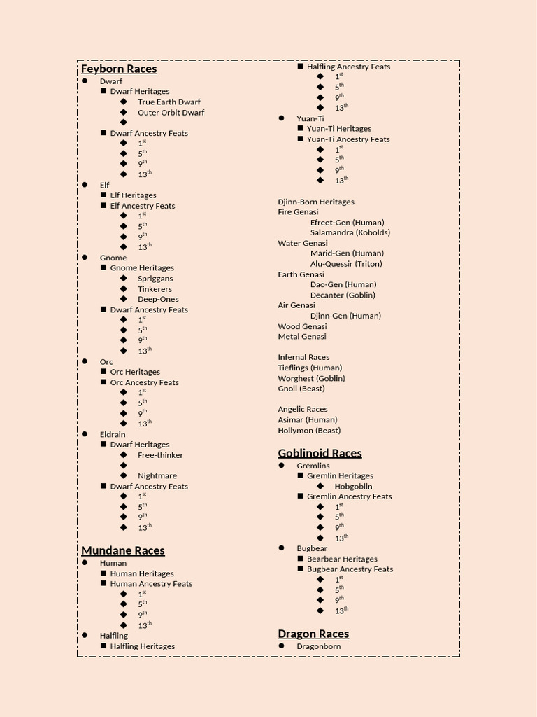 Shadowstar Races - Homebrew 5e Races | PDF | Fantasy Creatures | Fantasy