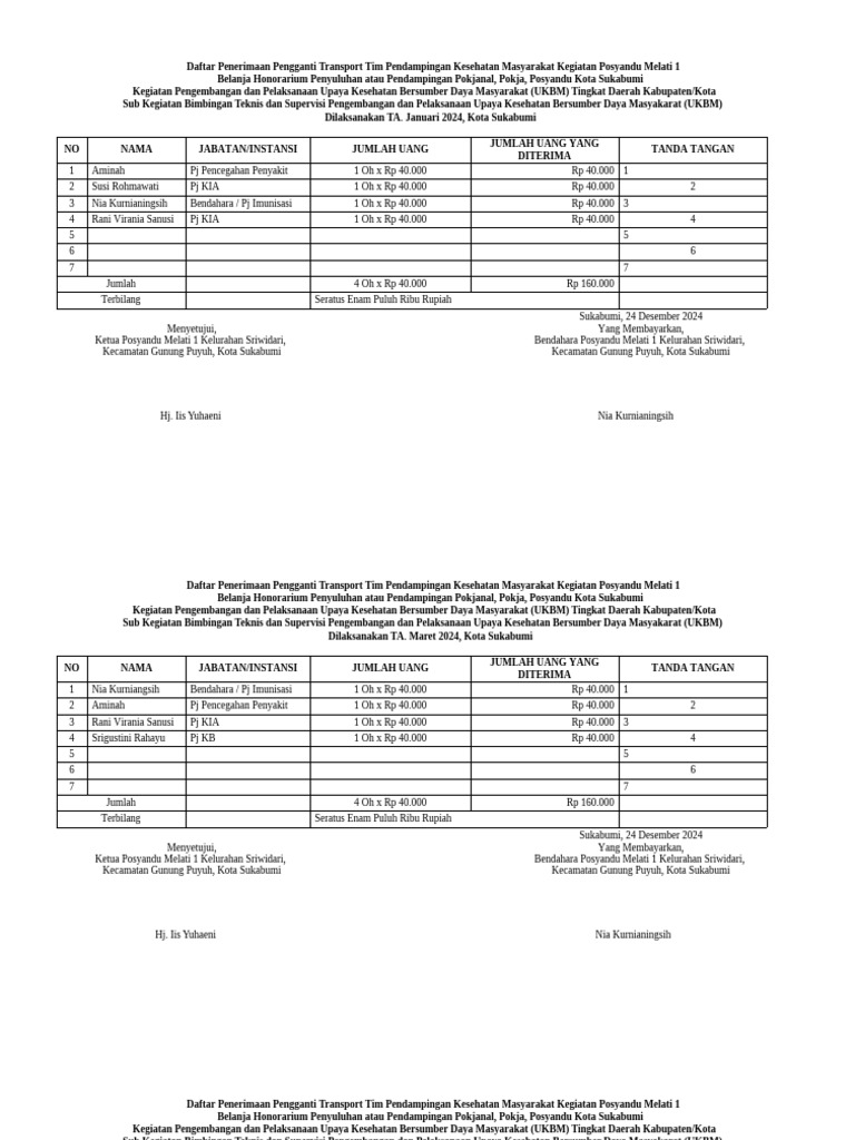 Daftar Penerimaan Pengganti Transport Tim Pendampingan Kesehatan Masyarakat Kegiatan Posyandu ...