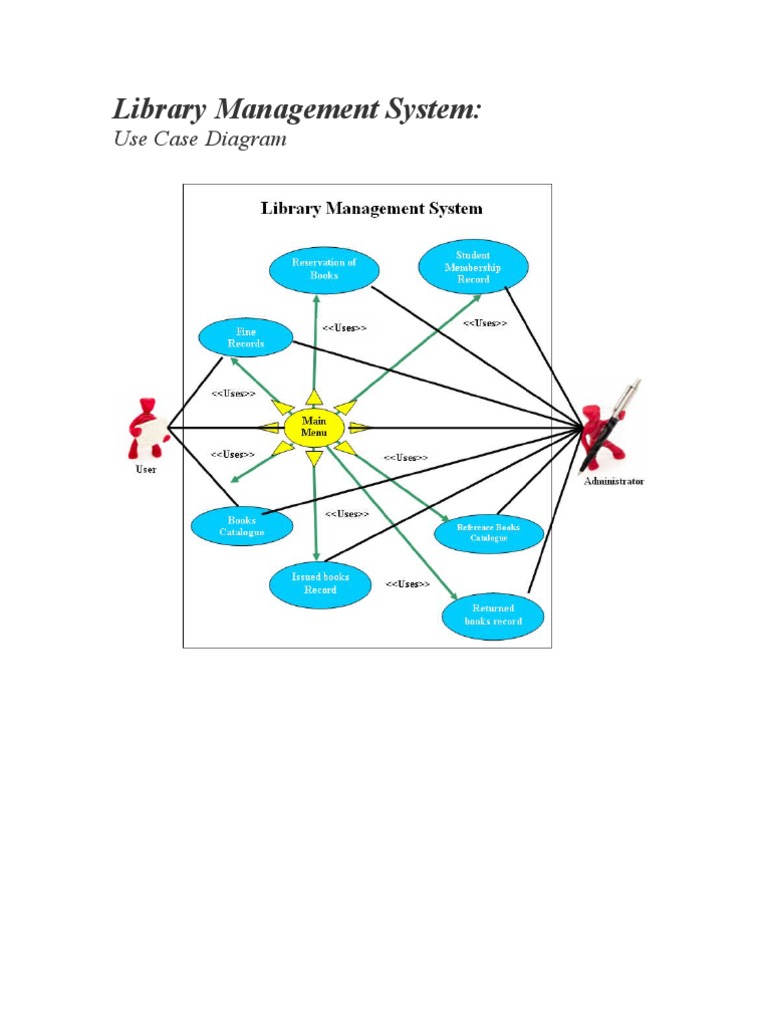 System Use Case Diagram of Library Management System | PDF | Menu ...
