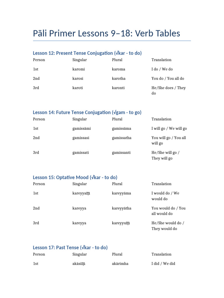 Pali Primer Lessons 9 To 18 Verb Tables With Tables | PDF
